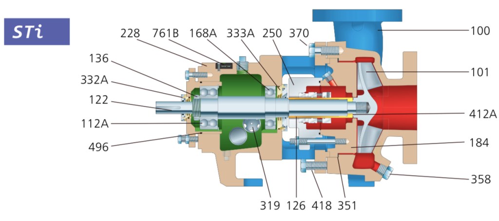 GOULDS 3196 – EQUIPOS Y CONTROL DE FLUIDOS SA DE CV