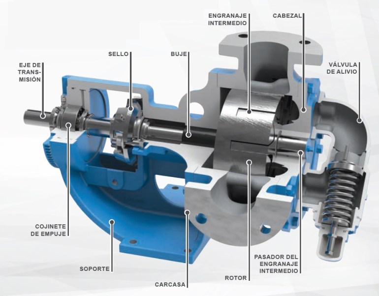 VIKING PUMPS. BOMBA DE DESPLAZAMIENTO POSITIVO DE ENGRANAJES ROTATORIOS ...
